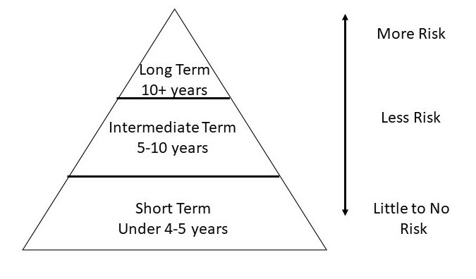 5 Ways to Optimize Your Saving - NextMission Main Site
